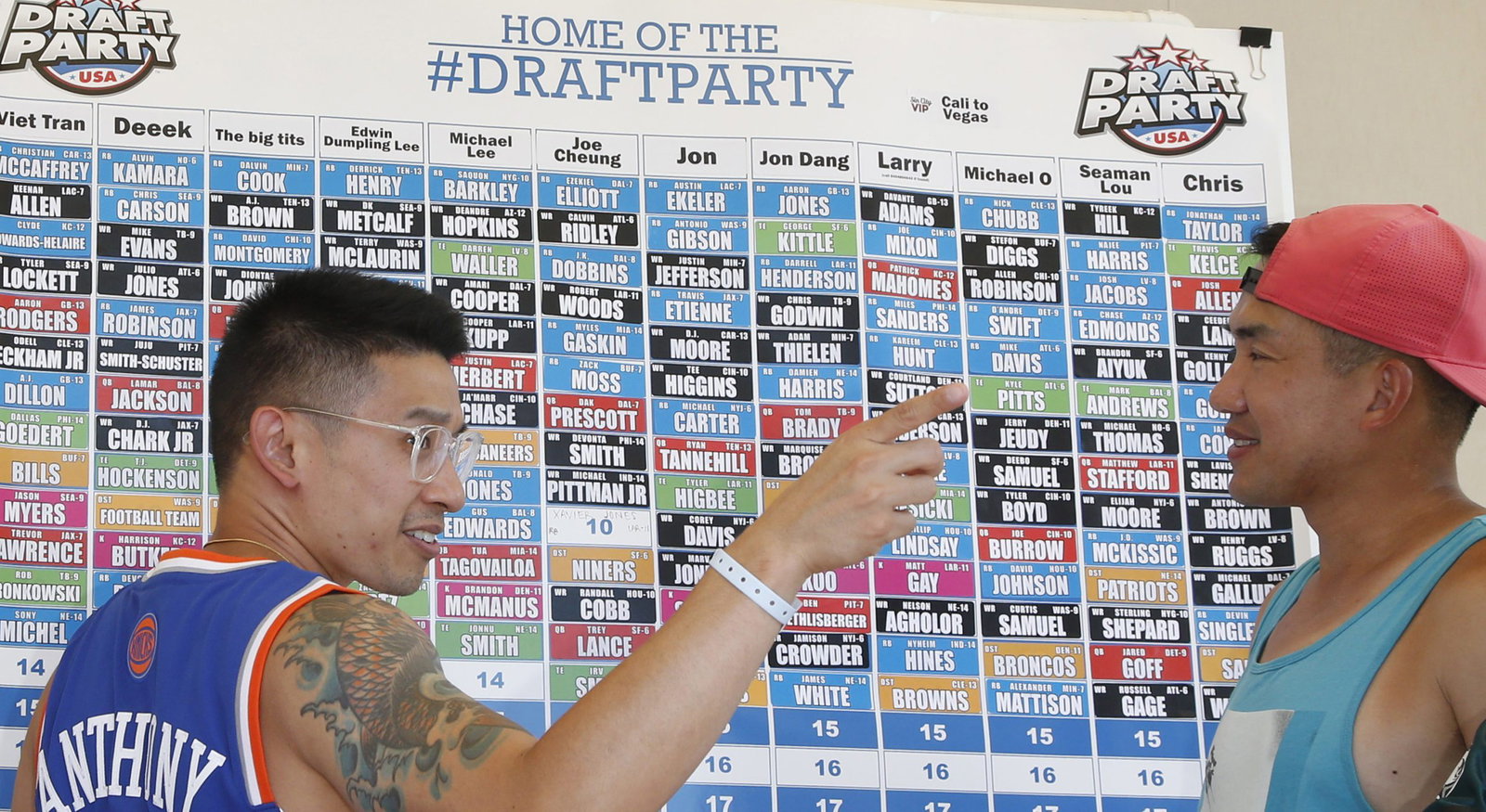 Tips and Tricks for Dominating Your Fantasy Football Draft Day – The Lead
